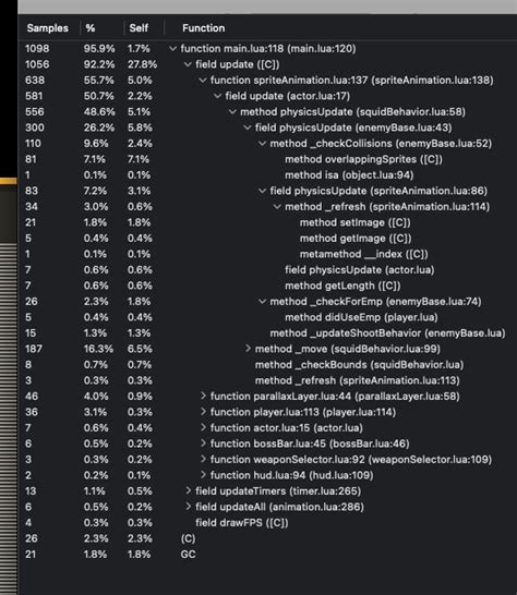 running out of performance optimization ideas worth porting to c