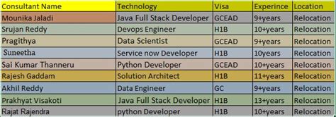 Javafullstack Frontend Backend Uideveloper Reactjsdeveloper