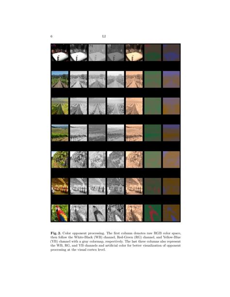 An Hvs Oriented Saliency Map Prediction Modeling Deepai