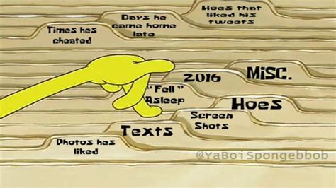 Spongebob Brain Files