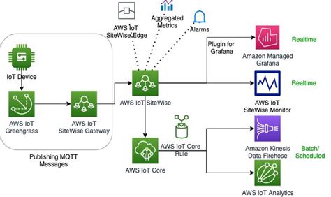 Urdesh Kumar On Linkedin Awsmern Aws Iot Iotcommunity Mernstackdeveloper
