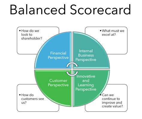 What Is A KPI Definition Benefits Examples Steps To Measure Key