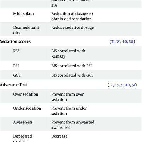 Pdf A Review Of Bispectral Index Utility In Neurocritical Care Patients