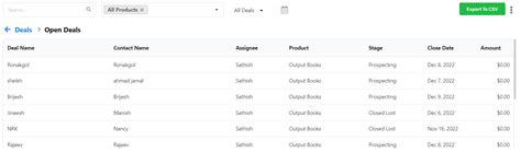 Crm Reports Deals Report Leads Report Help Desk Software