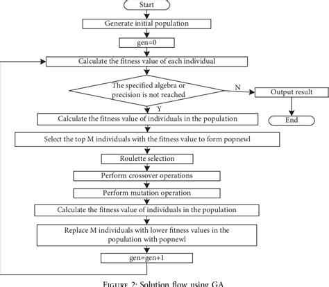 Figure 2 From Optimal Matching Metaheuristic Algorithm For Potential
