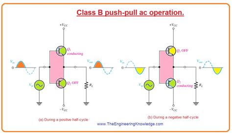 Class B And Class Ab Push Pull Amplifier The Engineering Knowledge