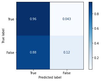 Github Vineetver Yellow Taxi Pipeline Machine Learning Pipeline To Analyze B Nyc Taxi Trips