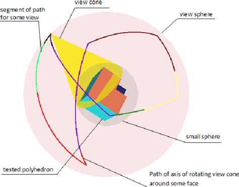 Figure 1 From Using Shaded Views In 3d Multiview Representation Of