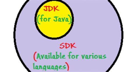 des vulnérabilités dans ibm sdk java technology edition africa cybersecurity magazine