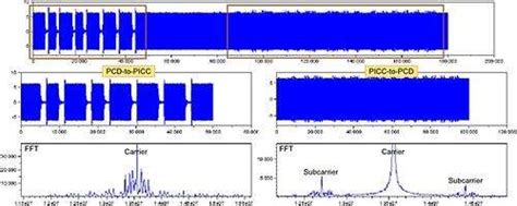 looking inside nfc security eavesdropping attack part 2b planet analog