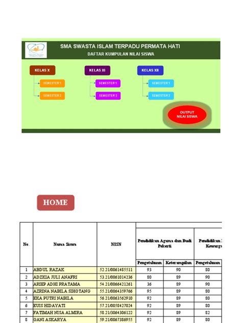 Nilai Siswa Kelas X 2021 Pdf