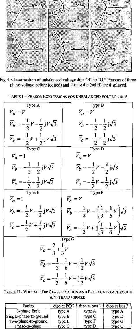 Table I From Static Series Compensator For Voltage Dip Mitigation With Zero Sequence Injection
