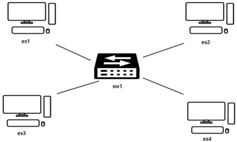 Research On Multi Agent Collaborative Scheduling Planning Method For Time Triggered Networks