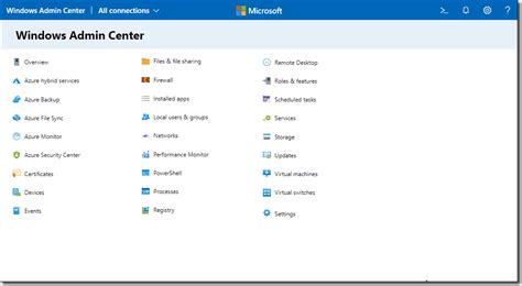 New Features In Windows Admin Center V Sysops
