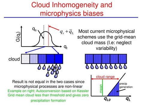 ppt diploma course special lecture series cloud parametrization 2