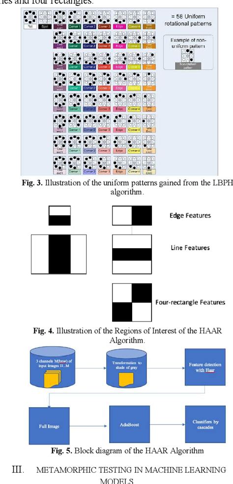 Figure 1 From Metamorphic Testing For Edge Real Time Face Recognition And Intrusion Detection