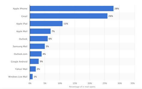 What Would Happen If Google Crashed For 24 Hours Einstein Marketer