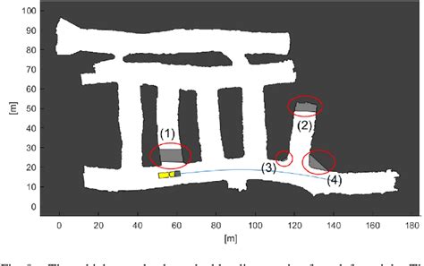 Figure 9 From Survey On 2d Lidar Feature Extraction For Underground Mine Usage Semantic Scholar