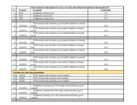table using bayes theorem to calculate revised using bayes theorem to