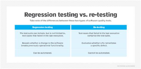 What Is Regression Testing Definition From Techtarget