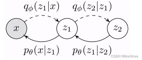 pytorch进阶之路DDPM扩散概率模型 灰信网软件开发博客聚合