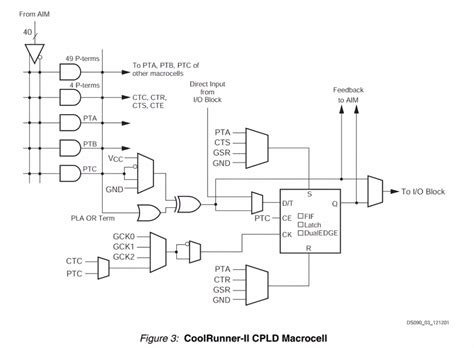 告别选择困难症——区分fpga与cpld Fpga 开发圈
