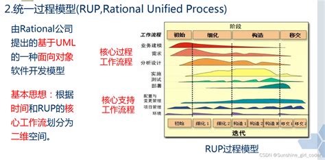 软件过程 喷泉模型和统一过程模型rup 喷泉模型软件工程 csdn博客