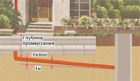 Какой уклон канализационной трубы должен быть: расчет и как отмерять ...