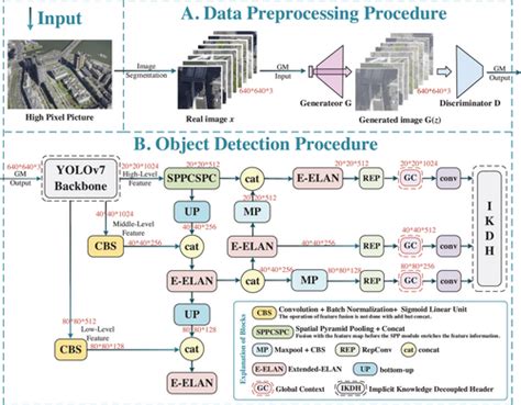Few‐shot Object Detection Based On Global Context And Implicit