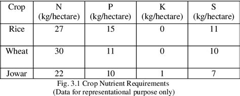 Figure 1 From Web Based Recommendation System For Farmers Semantic Scholar