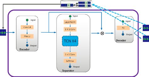 Figure 1 From Deep Attention Gated Dilated Temporal Convolutional