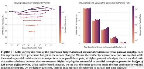 Scaling Law Or Scaling Llm Test Time Scaling Llm Test Time介绍test Time Scaling Csdn博客