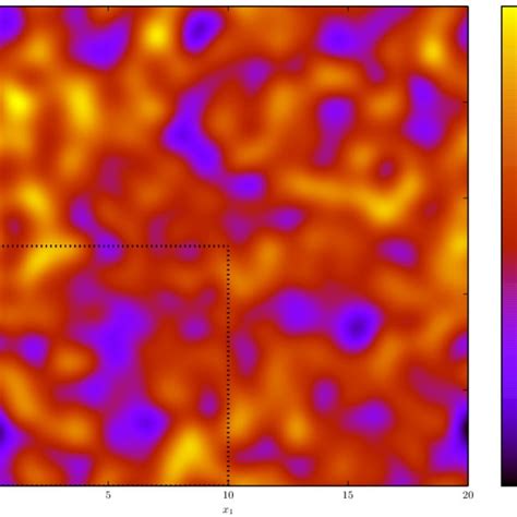 1 Realisation Of The 1d Surface Generated By A Gaussian Random Field H Download Scientific