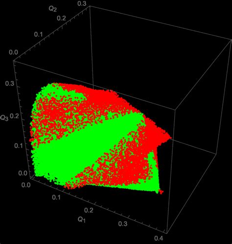 A Sampling Of Those Hiesmayr Löffler Two Qutrit States Which Do Not Download Scientific Diagram