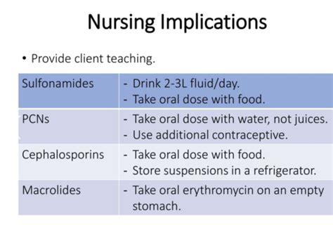 PHARMACOLOGY FINAL REVIEW Flashcards Quizlet