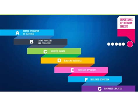 Decision Making And Simon Model Pdf