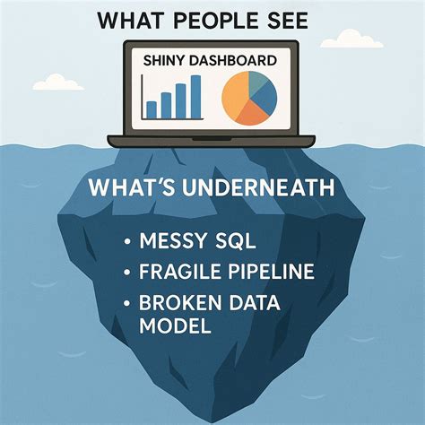 Dataanalytics Datamaturity Datagovernance Businessintelligence Vishal Rathod