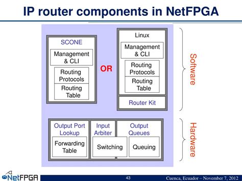 Ppt Netfpga Informational Tutorial Powerpoint Presentation Free