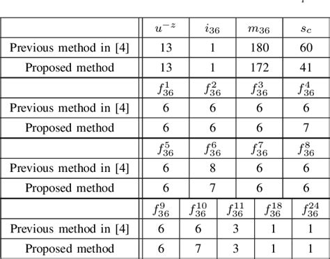 Table I From An Improvement Of Algorithm For Computing Final Table I From An Improvement Of Algorithm For Computing Final