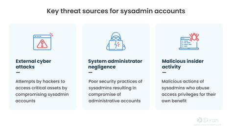 7 Best Practices To Secure System Administrators Privileged Accounts Security Boulevard