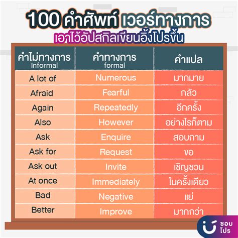 📚แจก 100 คำศัพท์ภาษาอังกฤษใช้ทางการ ชอบโปร Shobpro