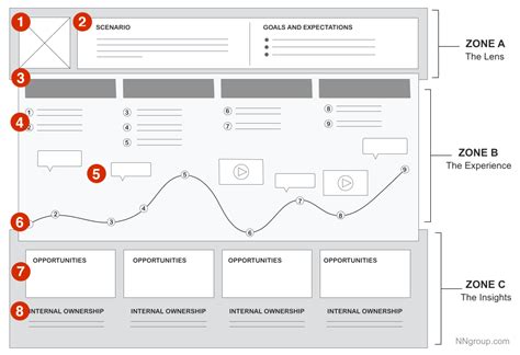 User Journey Maps Usability Web Accessibility User Journey Maps Usability Web Accessibility
