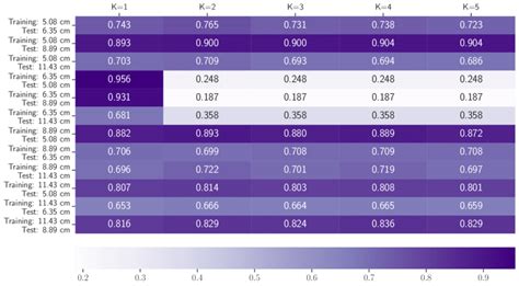 Classification Accuracies Obtained From Transfer Learning Applications
