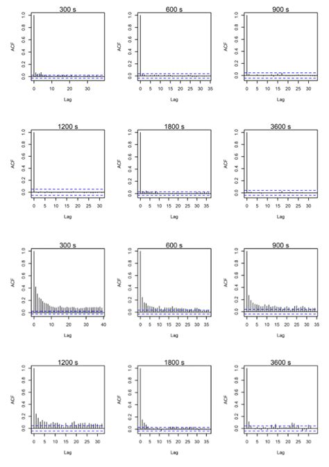 3 Results Understanding Seabird Behaviour At Sea Part 2 Improved Estimates Of Collision Risk