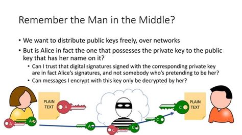 Certificates Pki And Ssltls For Infrastructure Builders And