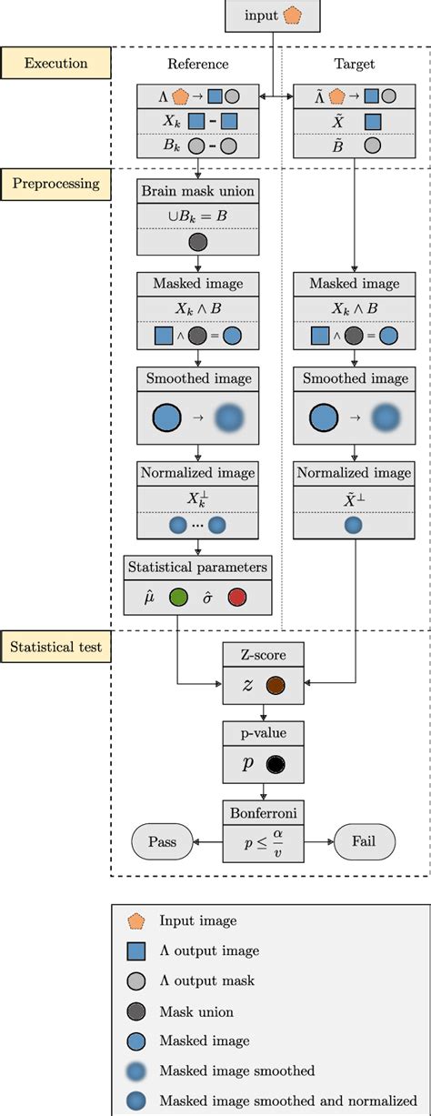 Figure 1 From A Numerical Variability Approach To Results Stability