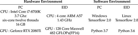 Hardware And Software Experimental Environment Setting Download