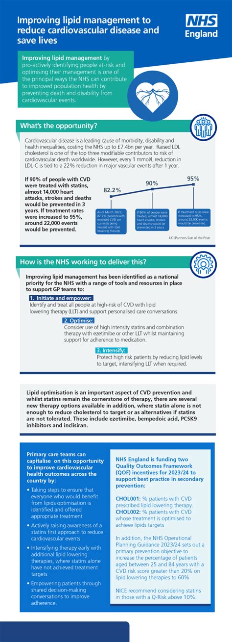 NHS England Improving Lipid Management To Reduce Cardiovascular Disease And Save Lives
