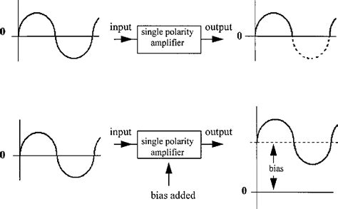 Figure 3 11 From Static And Dynamic Characteristics Of Instrumentation Semantic Scholar