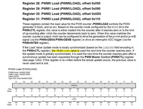 Tm4c123gh6pm Problems With Pwm Signal Arm Based Microcontrollers Forum Arm Based